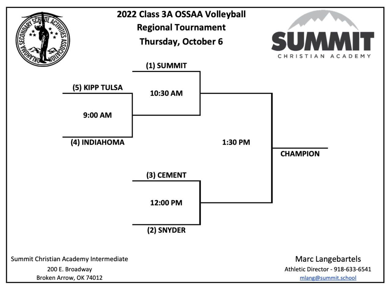 OSSAA Volleyball Regionals – Summit Christian Academy